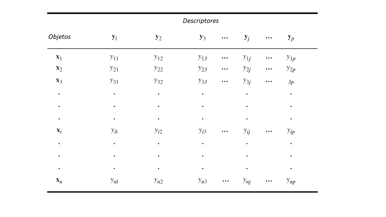 Estadística Multivariada Aplicada - 3 Datos biológicos, ecológicos y ...